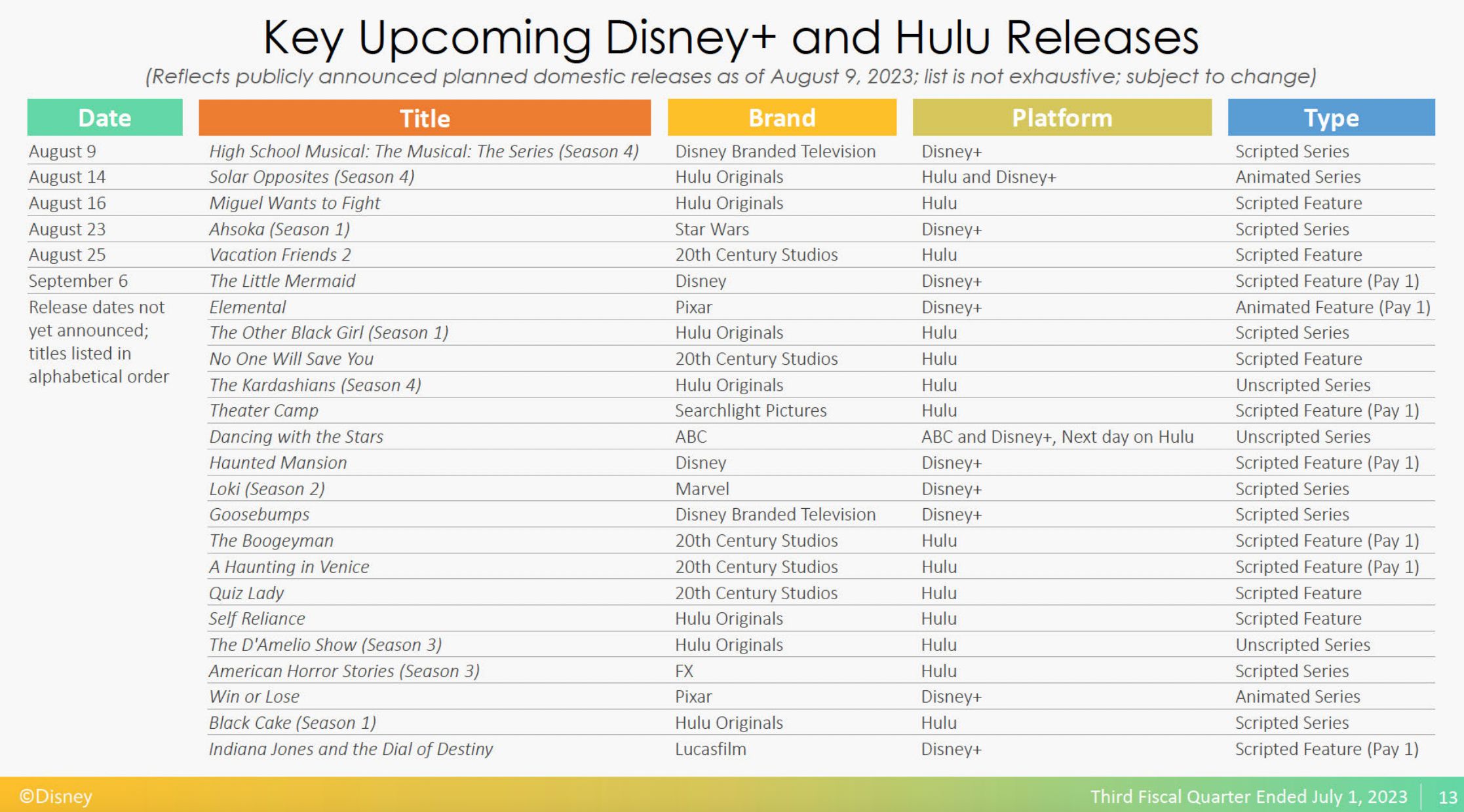 Deadpool 3 Reportedly Removed From Disneys Calendar Of Upcoming Releases