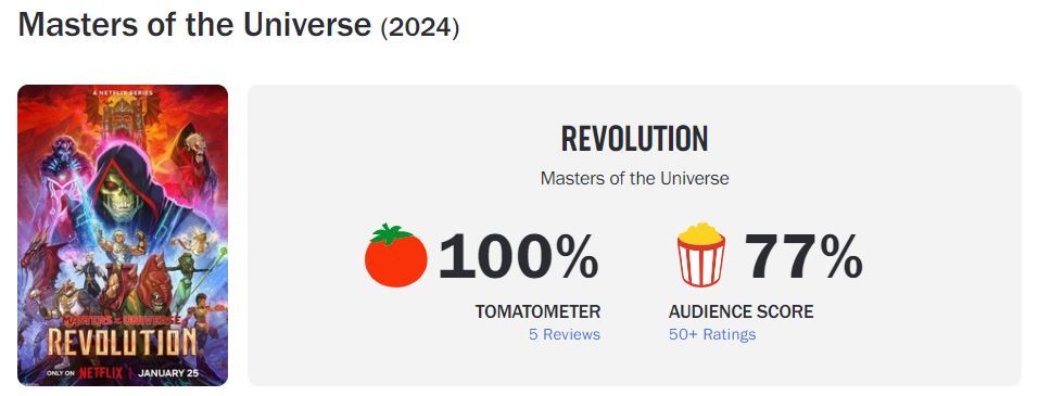 Masters of the Universe Revolution Powers Onto Netflix With Perfect Rotten Tomatoes Score