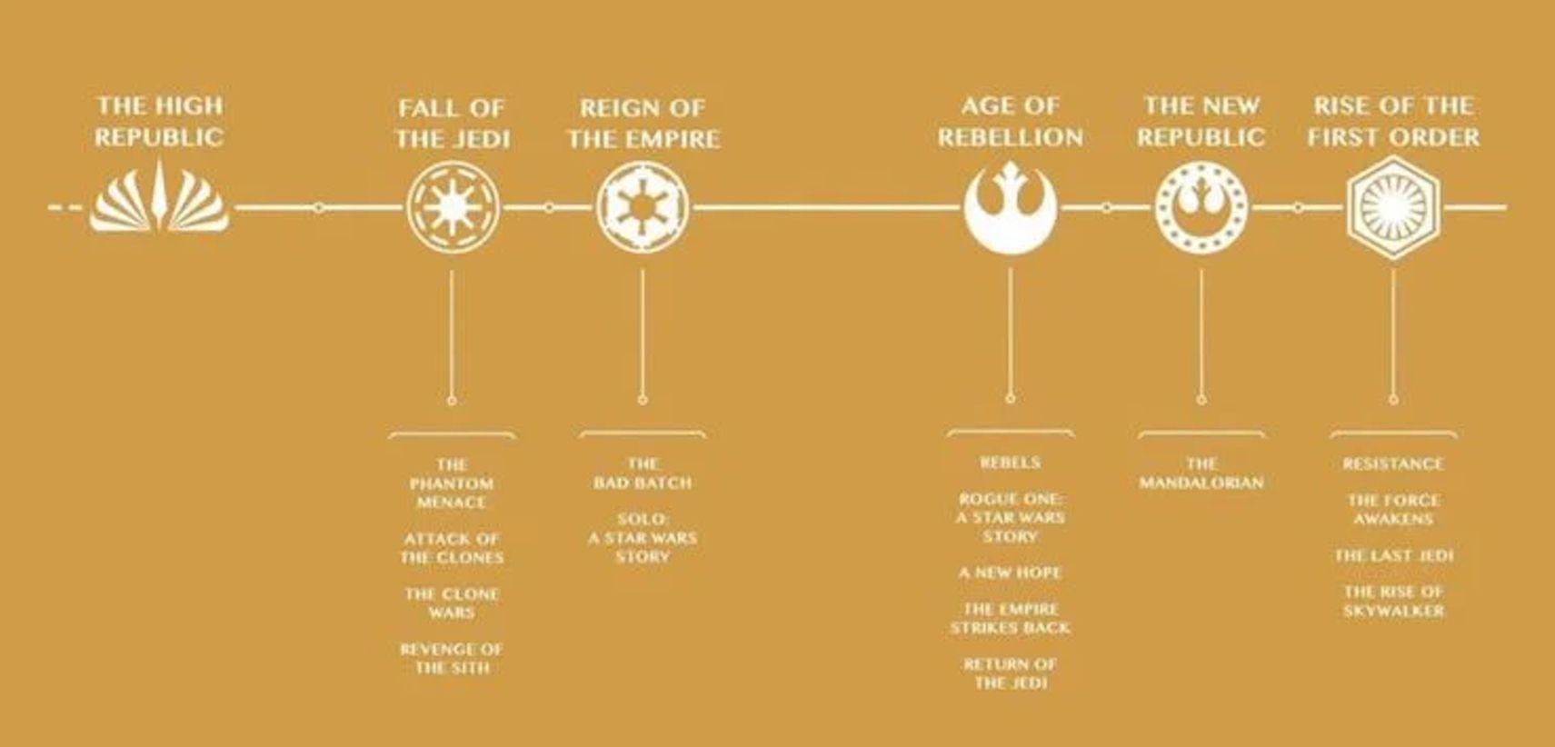 Star Wars Prequel Trilogy Gets a New Name in The High Republic Official ...