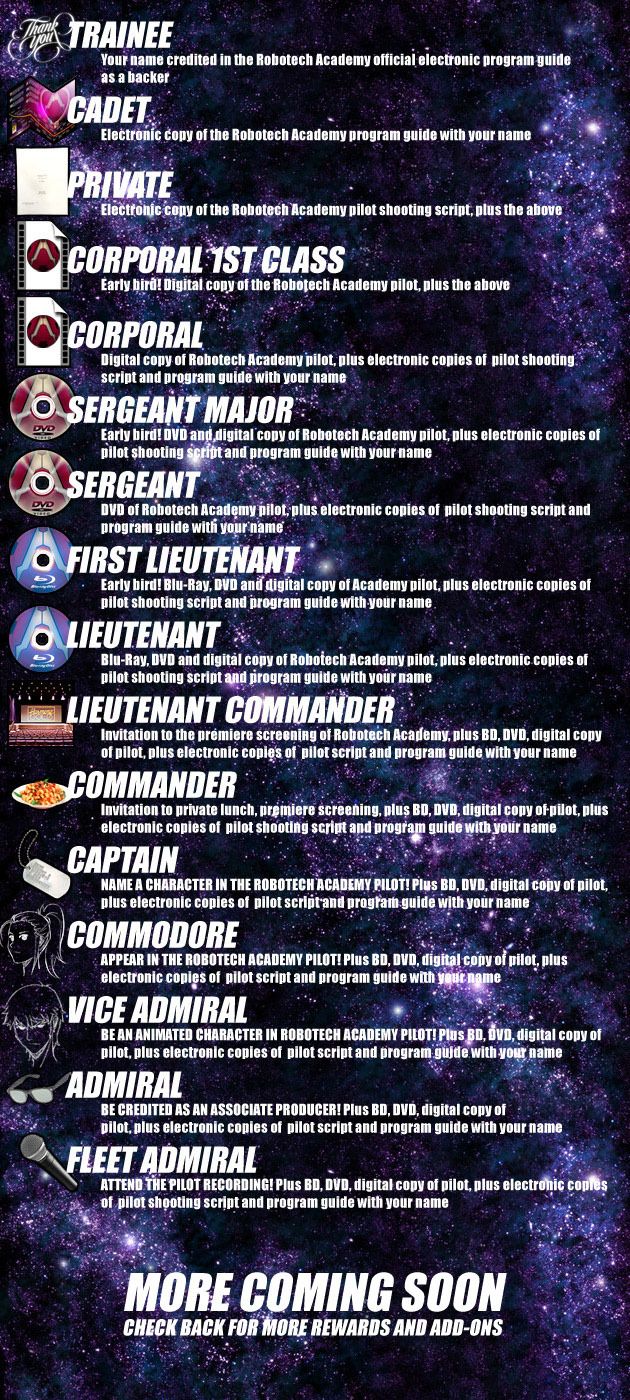 Harmony Gold Launches Robotech Academy Kickstarter Campaign