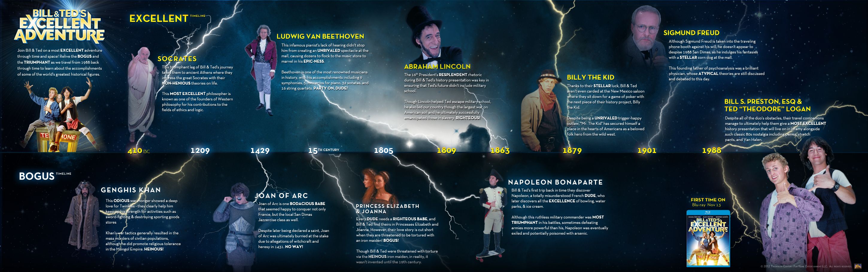 Bill & Ted's Excellent Adventure Timeline Infographic